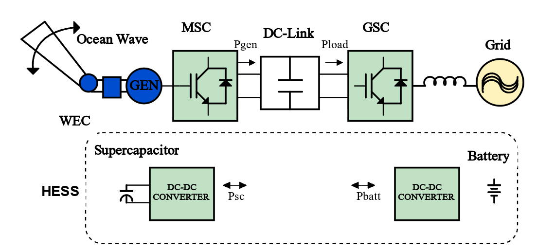Scheme It Create Or Find Schematics And Diagrams Digikey